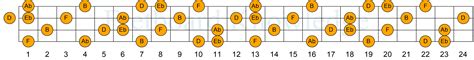 D Eb F Ab B Bass Guitar Fretboard Knowledge