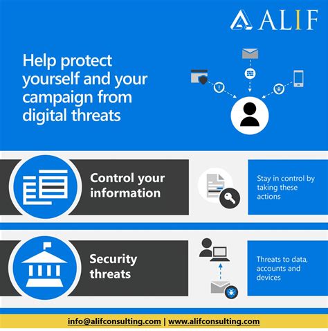 Simran Sayyed Posted On Linkedin