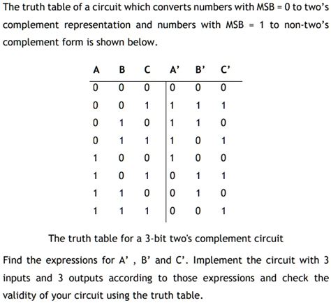 Solved The Truth Table Of A Circuit Which Converts Numbers With Msb 0 To Twos Complement