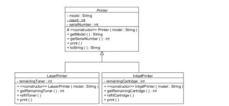 Solved Open The Java Project 1410labs And Add A New