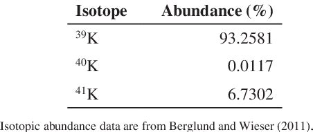 K Atomic Number 19 Isotopes And Typical Natural Abundance