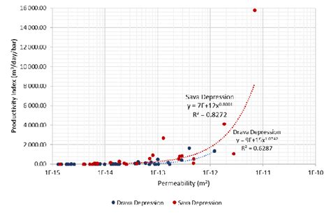 Pi Vs Permeability Data Correlation Sin Rift Phase Download