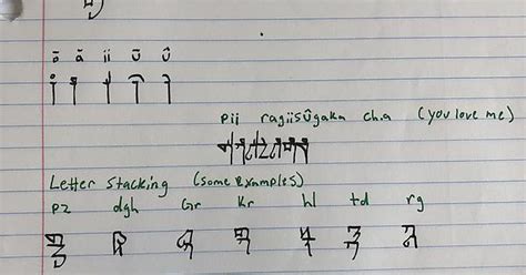 Conlangs Abugida Album On Imgur