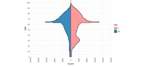 C Age Sex Profile For Tiv Recipients In The Rcgp Rsc Network Download Scientific Diagram