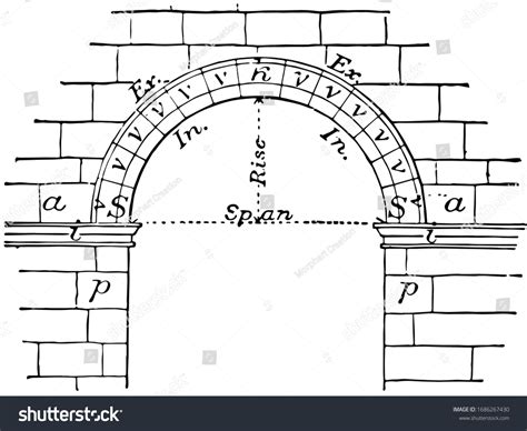 Extradosed Arch Curve Vintage Engraving Stock Vector Royalty Free