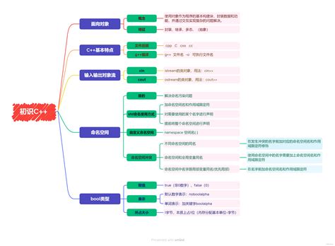 Day01初识c Csdn博客 Day01初识c Csdn博客
