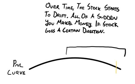 mastering delta hedging a comprehensive guide for option sellers