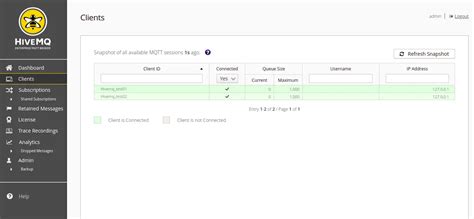 Test Mqtt Broker Implementation With Bevywise Iot Simulator