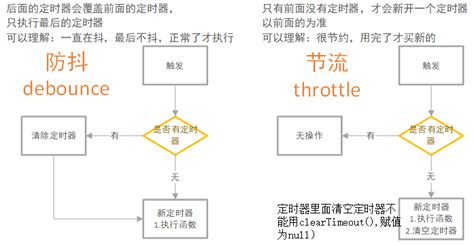 防抖（debounce）和节流（throttle） 红豆沙 博客园