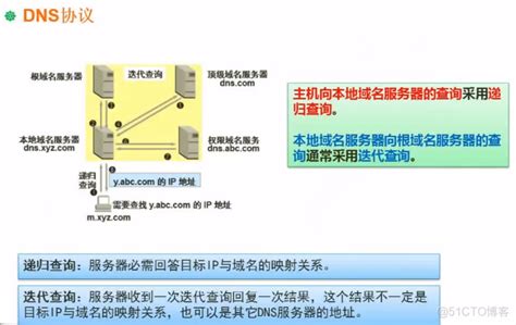 第四章 计算机网络 13118832的技术博客 51cto博客