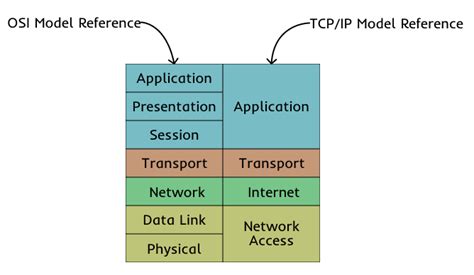 Memahami Proses Analisis Data Tahap Tahap Penting Yang Perlu Anda Ketahui By Tobi ᮒᮧᮘᮤ Medium