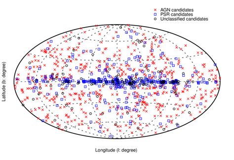 Spatial Distribution Of The Combined Classification For Unassociated Download Scientific