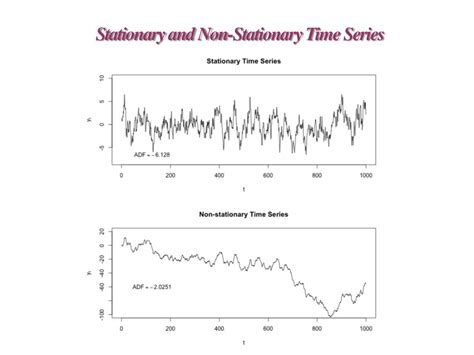 Ppt Analyzing Nonlinear Time Series With Hilbert Huang Transform