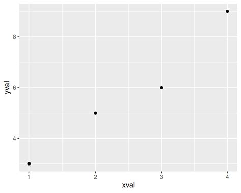 A3 Building A Simple Plot R Graphics Cookbook 2nd Edition