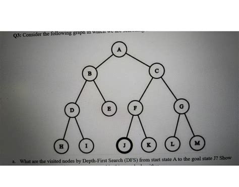 Solved Q3 Consider The Following Graph In Which We Are Chegg