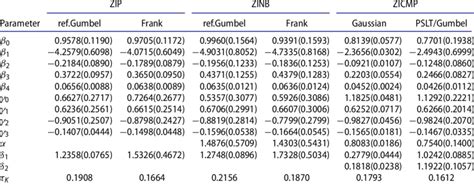 Parameter Estimates Standard Errors For The Copula Based Markov Download Scientific Diagram