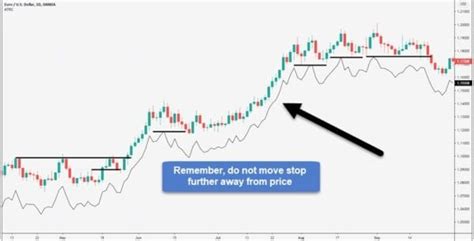 Using Trailing Stop Loss Orders For Maximum Profits