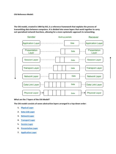 Unit 2 Pdf Osi Model Internet Protocol Suite