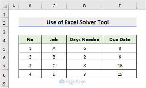 Solving Sequencing Problems Using Excel Solver Solution