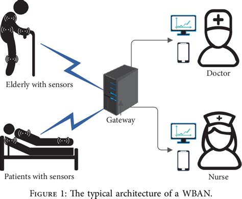 Figure 1 From Attacks And Solutions For A Two Factor Authentication