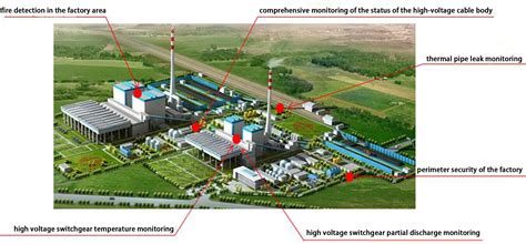 Power Cable Temperature Monitoring