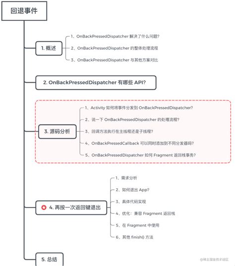 Jetpack 系列（12）—— Onbackpresseddispatcher：jetpack 处理回退事件的新姿势 阿里云开发者社区