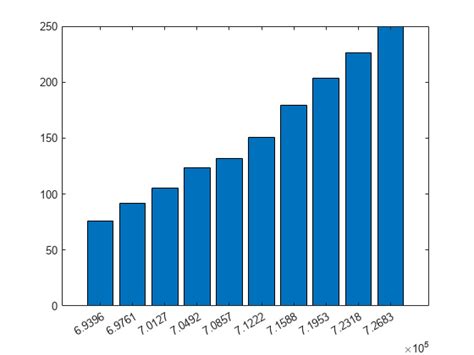 Datetick Not Recommended Date Formatted Tick Labels Matlab