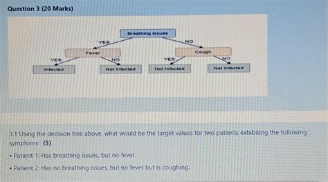 Solved Question 3 20 Marks 31 Using The Decision