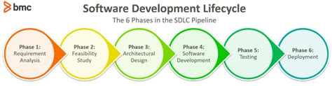 shift left testing in software development bmc software blogs