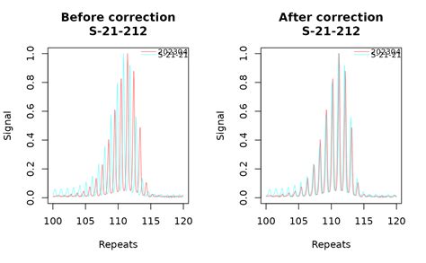 Plot Correction Samples — Plotbatchcorrectionsamples • Trace