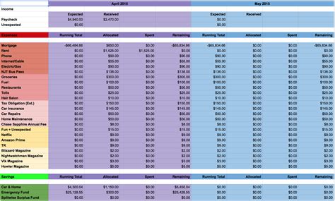 Retirement Spreadsheet Reddit Within Ynab In Excel Personalfinance Db Excel Com
