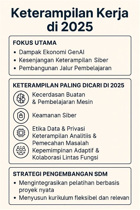 Jobskills2025 Genai Upskilling Leadership Workforcedevelopment