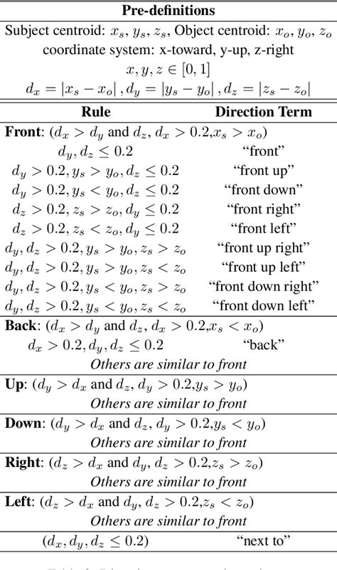 Generating Visual Spatial Description Via Holistic 3d Scene Understanding