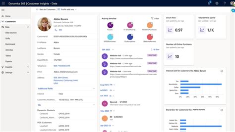 Microsoft Dynamics 365 Customer Engagement Confiz