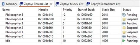 Ashling Riscfree™ Cc Sdk Support For Zephyr Rtos Zephyr Project