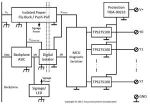 TIDA 适用于数字输出模块的 通道 A 高侧驱动器参考设计 德州仪器 TI com cn