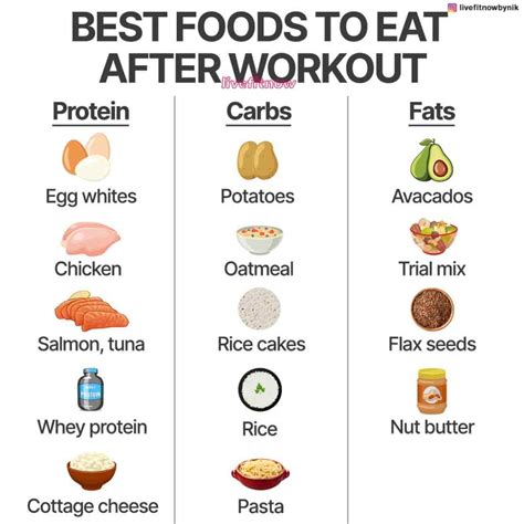 Post Workout Nutrition Everything You Need To Know Livefitnow