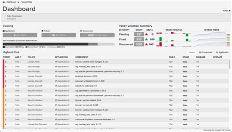 Sonatype CLM Release Notes Whats New In Sonatype CLM Sonatype Com