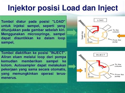Sample Injection Of Hplc