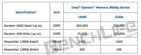 Intel Optane Xpoint First Gen Product Specifications Leaked Pc Perspective