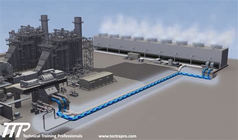 Circulating Water System Combined Cycle Technical Training Professionals Ttp