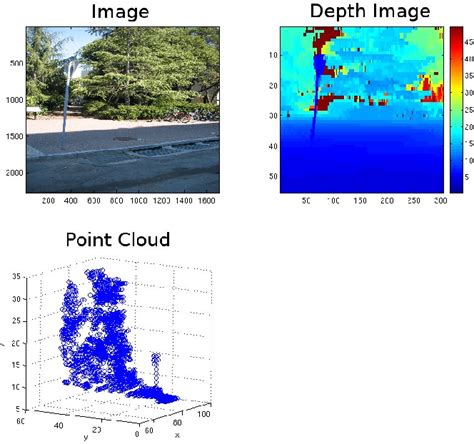 Figure 1 From Sparse Coding Of Point Cloud Data Semantic Scholar
