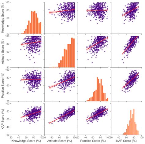 Analyze Data With Python Excel And R By Drugdiscovery Fiverr