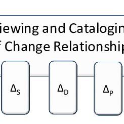 Structure Of Proposed Framework Download Scientific Diagram