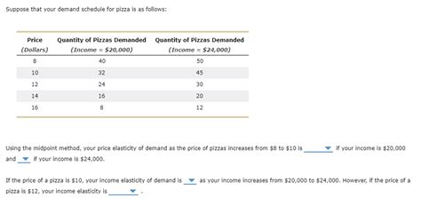 Solved Using The Midpoint Method Your Price Elasticity Of Chegg Com