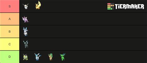 Shiny Eevee Evolution Tier List By Fluttershyfan18 On Deviantart