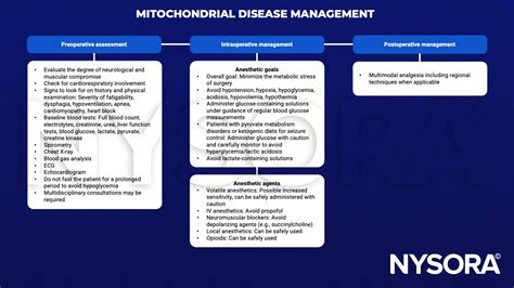 Mitochondrial Disease Nysora