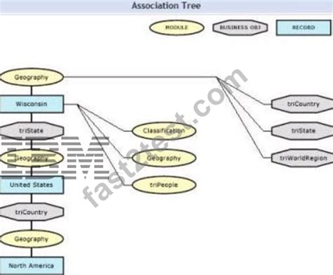 Pass IBM C2010 653 Exam Info And Free Practice Test Q51 Q75 Fast2test