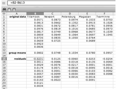 A Spreadsheet Showing The Calculation Of Residuals Web