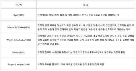 04화 전략적 인적자원관리shrm